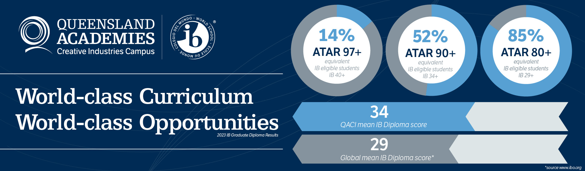 Queensland Academies Creative Industries